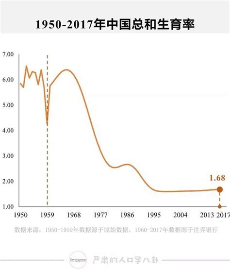 新中国人口70年 知乎