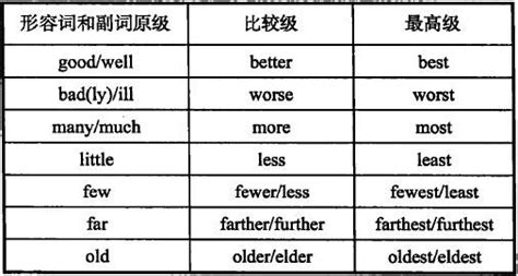 欧洲的形容词英语单词 美洲的形容词英语单词 非洲的形容词英语单词 大山谷图库