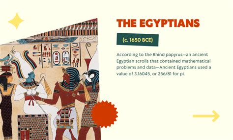 Pi Network Pi Blockchain Community 100 Digits Of Pi And Pi Work