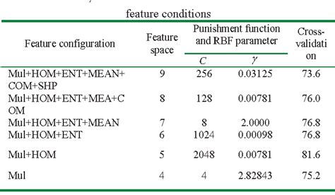 Table 1 From Thematic Information Extraction From Ikonos Imagery Based