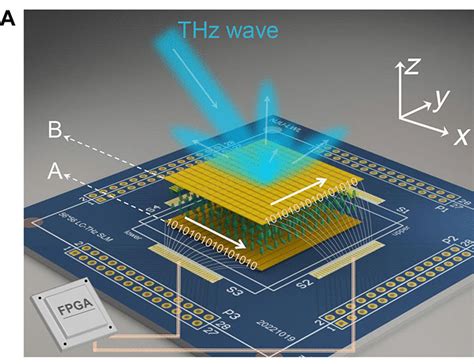 Modulo-addition operation enables terahertz programmable metasurface for high-resolution two ...