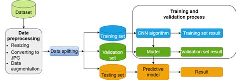 overall system architecture download scientific diagram