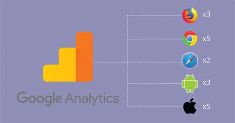 Ultimate Google Analytics Mobile App Guide Tips Tricks