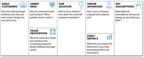 TEMPLATE Mvp Canvas Before Game Thinking