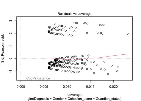4 classification methods stat 427 627 statistical machine learning