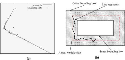 3d Lidar Multi Object Tracking For Autonomous Driving Multi Target Detection And Tracking Under