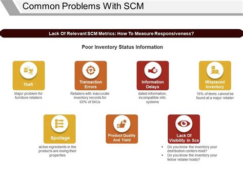 Common Problems With Scm Presentation Visual Aids Presentation Graphics Presentation