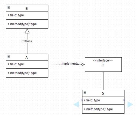 Uml Interfaces And Classes In Java Stack Overflow