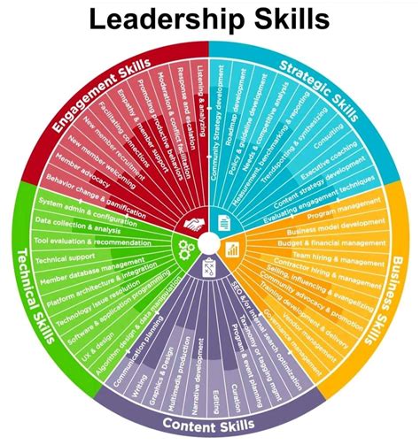 abdul waseem on linkedin leadership