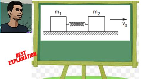 Two Blocks Of Masses M1 And M2 Are Connected By A Spring Of Spring