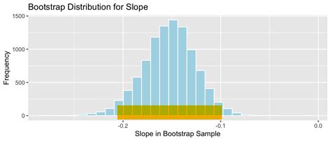 Chapter 3 Hypothesis Testing Via Permutation Stat 255 Statistics For