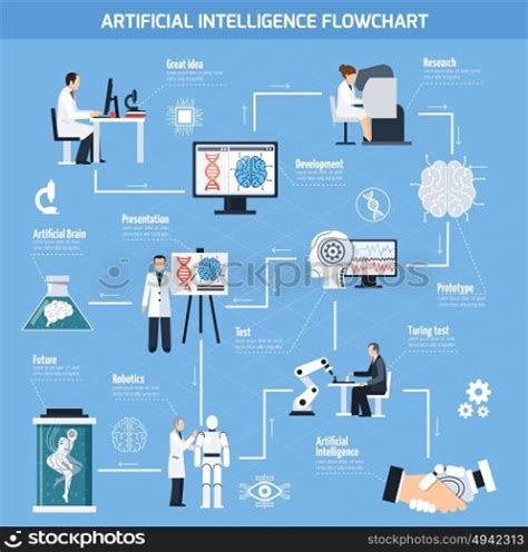 Artificial Intelligence Flowchart Artificial Intelligence Flowchart