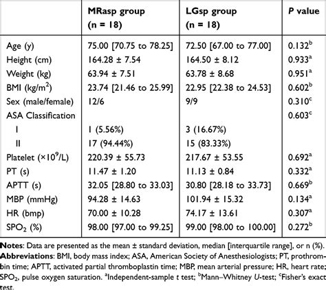 comparison of mixed reality assisted spinal puncture with landmark gui
