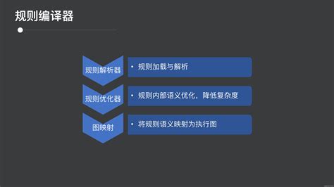 大厂案例 实时分析引擎 Csdn博客