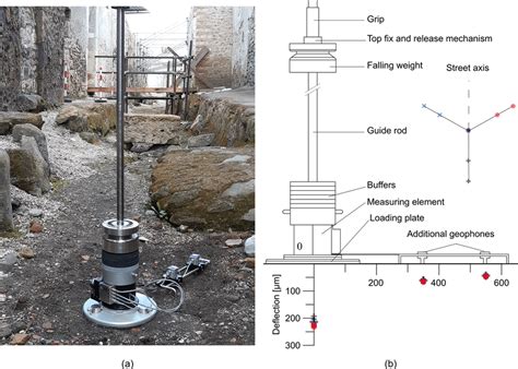 Light Weight Deflectometer Test Experimental Setup A And