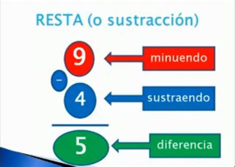LOS PITAGORINES El Algoritmo De La Resta