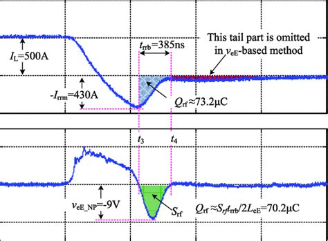 Waveforms Of Diode Current I D And Induced V E E V D C 1600 V I L
