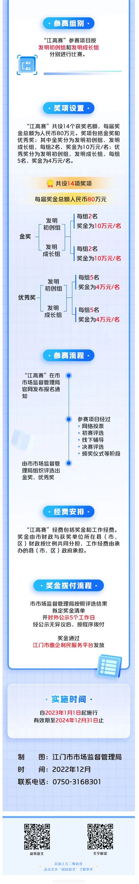 一图读懂 江门市高价值专利培育布局大赛的经费管理办法发布您能了解到 通知公告 珠西创谷江门科技园有限公司