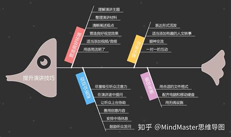 MindMaster入门教程 玩转九种思维结构搞定思维导图很简单 知乎