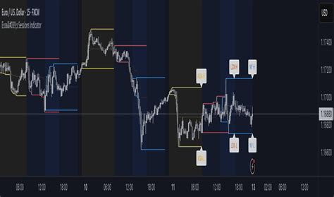 Backgrounds — Indicators And Strategies — Tradingview — India India