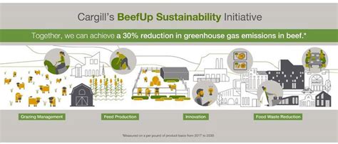 Cargill Stock Quotes Digitization Transforms Commodity Markets World