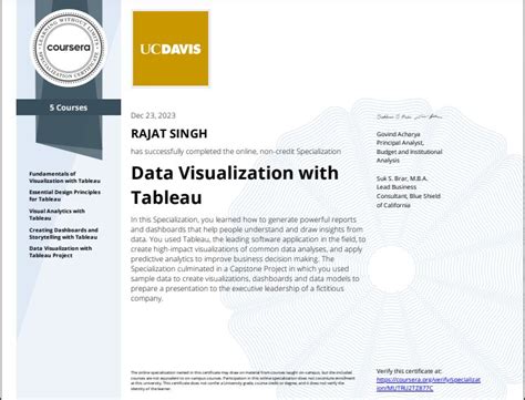 Completing Tableau Course On Data Visualization Rajat Singh Posted On
