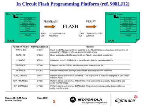 PPT Emulated EEPROM Function For Data Storage Ref LJ PowerPoint Presentation ID