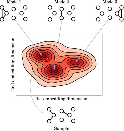 Contour Map Of A Population Of Networks Generated From The Download Scientific Diagram