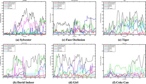 Figure 2 From Online Multiple Instance Gradient Feature Selection For