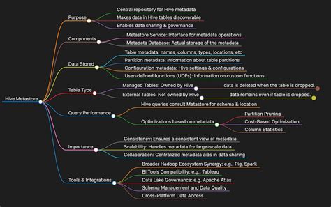 Hive Tutorial Data Management And Querying Craig Brown Posted On The