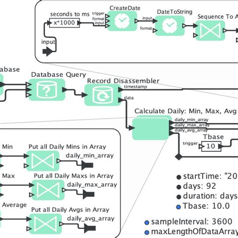 Conventional Token Counting Gdd Workflow The Data Stream Is Split