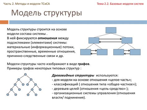 Методы и модели теории систем и системного анализа презентация онлайн