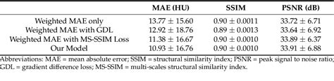 Table 2 From Cbct To Ct Synthesis For Cervical Cancer Adaptive