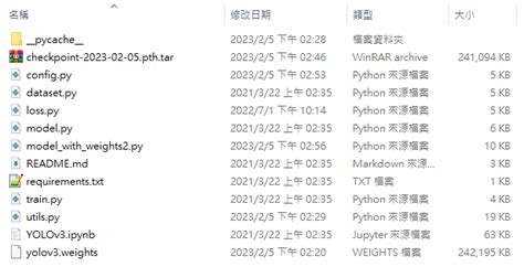 Github Paulchen2713yolov3 Pytorch A Minimal Implementation Of