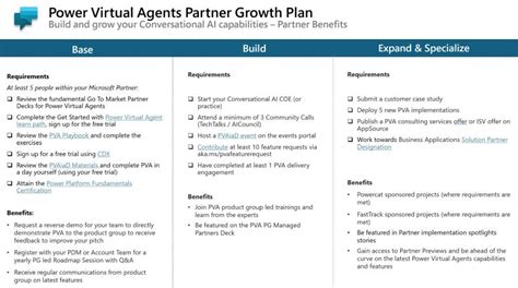 Marcel Broschk On Linkedin Grow Your Conversational Ai Skills With The