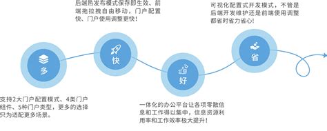 统一门户引擎 Bpmbpm流程管理平台流程引擎集团多租户流程平台 天翎官网