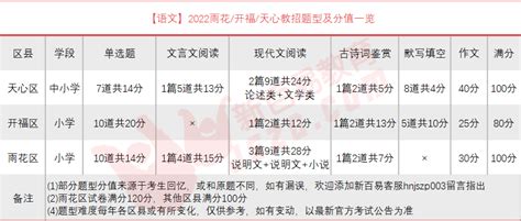 有编！2023雨花开福天心招语文教师370人，往年真题考这些招聘考点题海