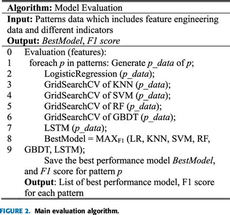 Figure 2 From Stock Trend Prediction Using Candlestick Charting And
