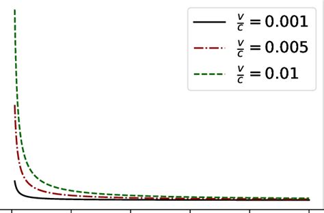 The Local Wigner Rotation As A Function Of R Download Scientific Diagram