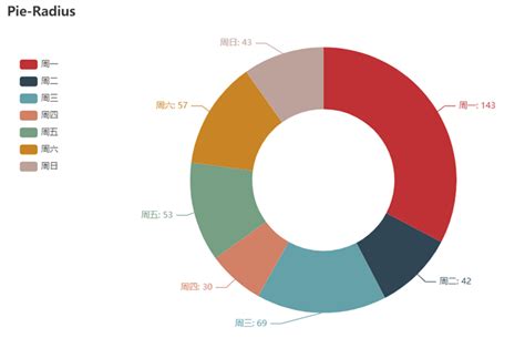 Python Pyecharts