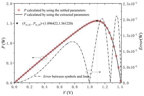 An Analytical Algorithm For Extracting Model Parameters In A Lumped Parameter Equivalent Circuit