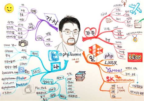 마인드맵 이야기 ①창의적 인재를 위한 마인드맵 시작하기 마인드 맵 독서 교육 자기계발