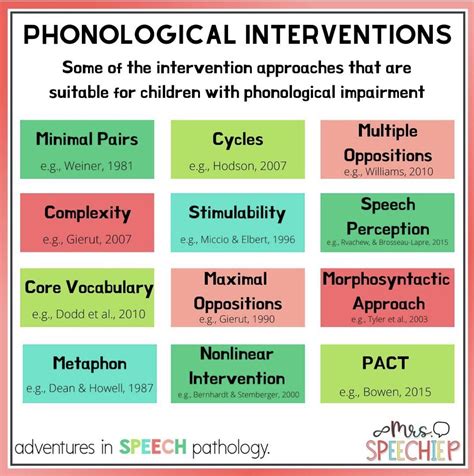 Pin By Nicole Pothen On Slp In 2024 Speech Therapy Materials Speech