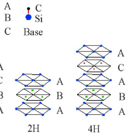 13 Defects In The Epitaxial Layer And Substrate Of Three Samples Grown Download Scientific