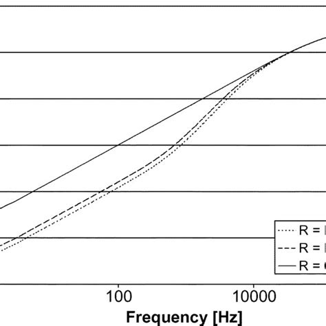 transfer function of the sensor interface system download scientific diagram