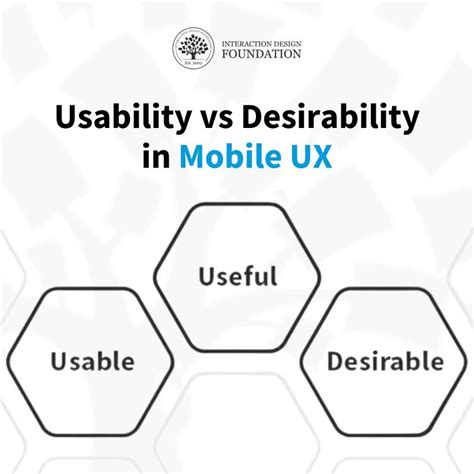 Ixdf Interaction Design Foundation On Linkedin The Question Of