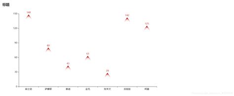 Python绘制散点图之可视化神器pyechartspyecharts绘制散点图 Csdn博客