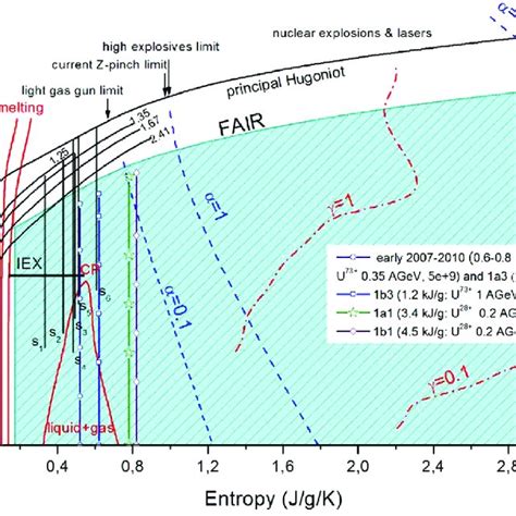 Schematic Diagram For The Target Miss Alignment Of Dz Download