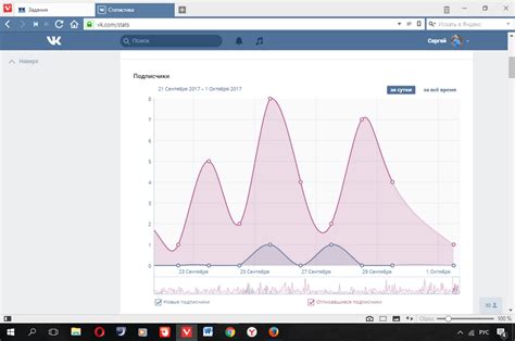 Как работает счетчик просмотров в вк: Принцип работы счётчика ...