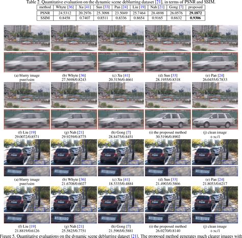 table 2 from dynamic scene deblurring using spatially variant recurrent